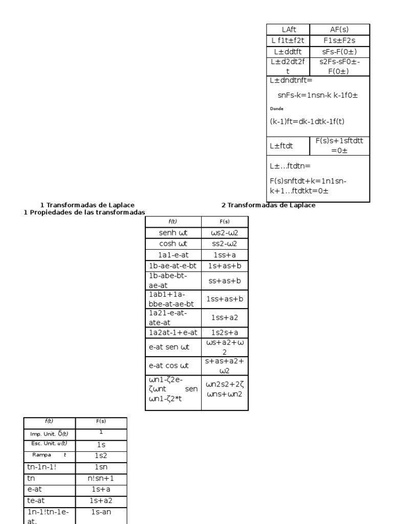 Formulario Transformadas de Laplace | PDF | Ingeniería | Deportes