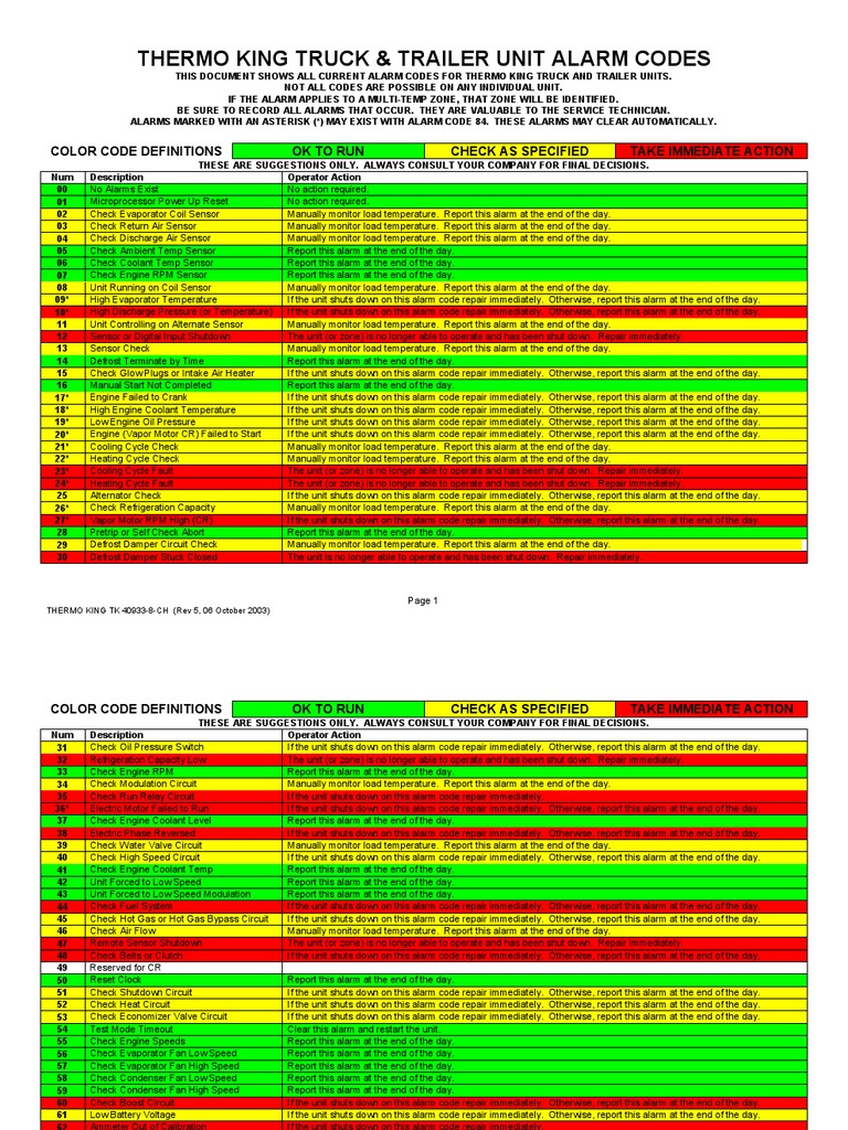 Codigos Fallas Termoking | PDF | Coolant | Hvac