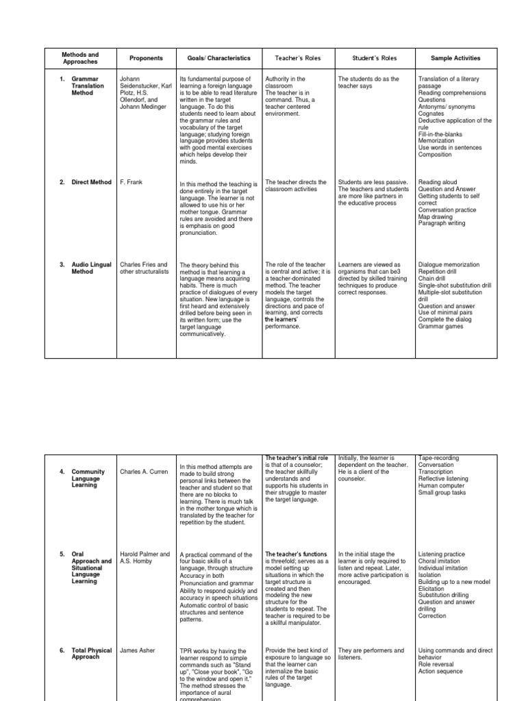 matrix-methods-and-approaches-to-language-teaching-pdf-language