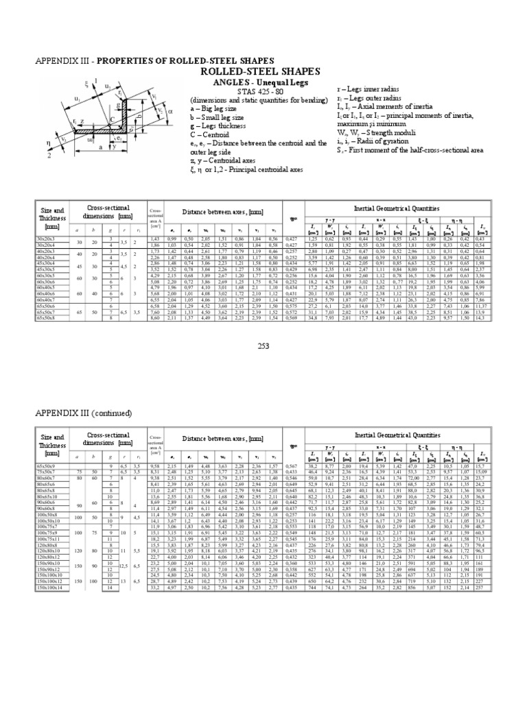 Rezistenta materialelor anexa2 | Geometry | Space