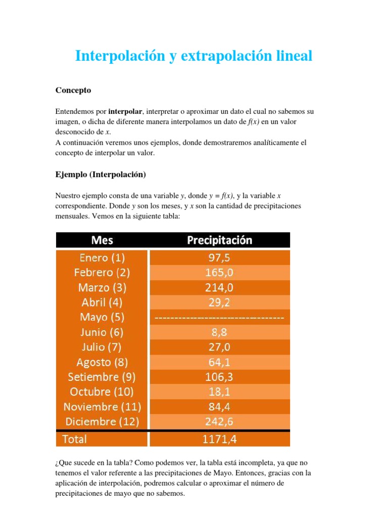 Interpolación y Extrapolación Lineal | Función (Matemáticas ...