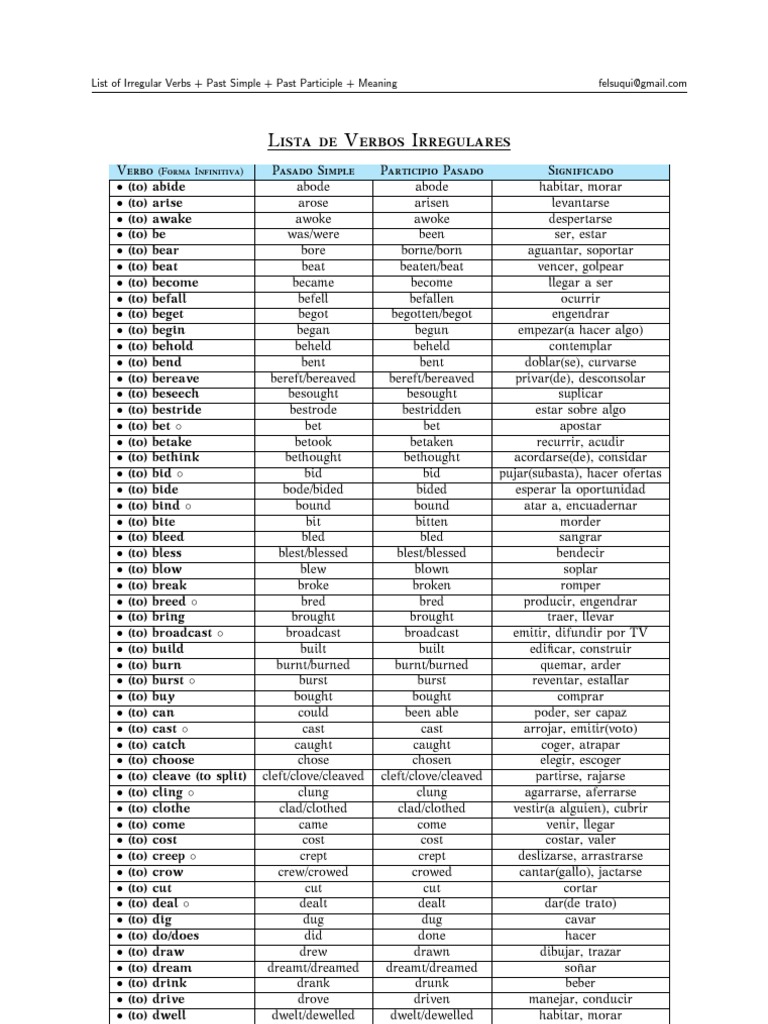 Lista de Verbos Irregulares II / List of Irregular Verbs II | Language ...