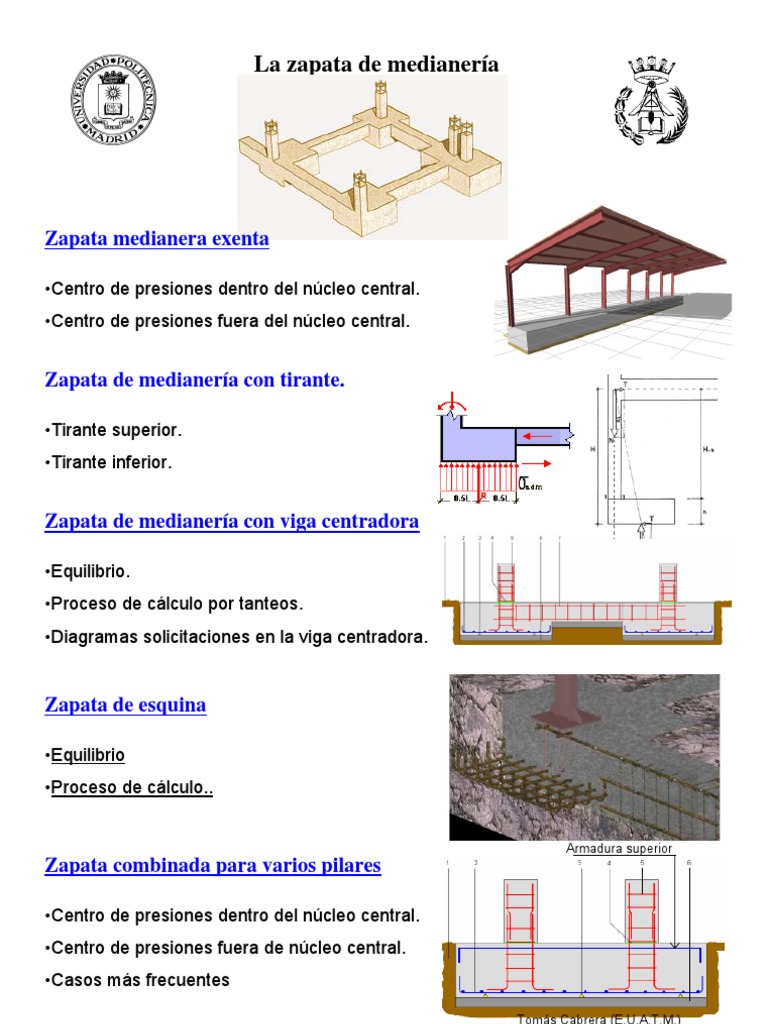 Zapata Medianera PDF | Fundación (Ingeniería) | Ingeniero civil