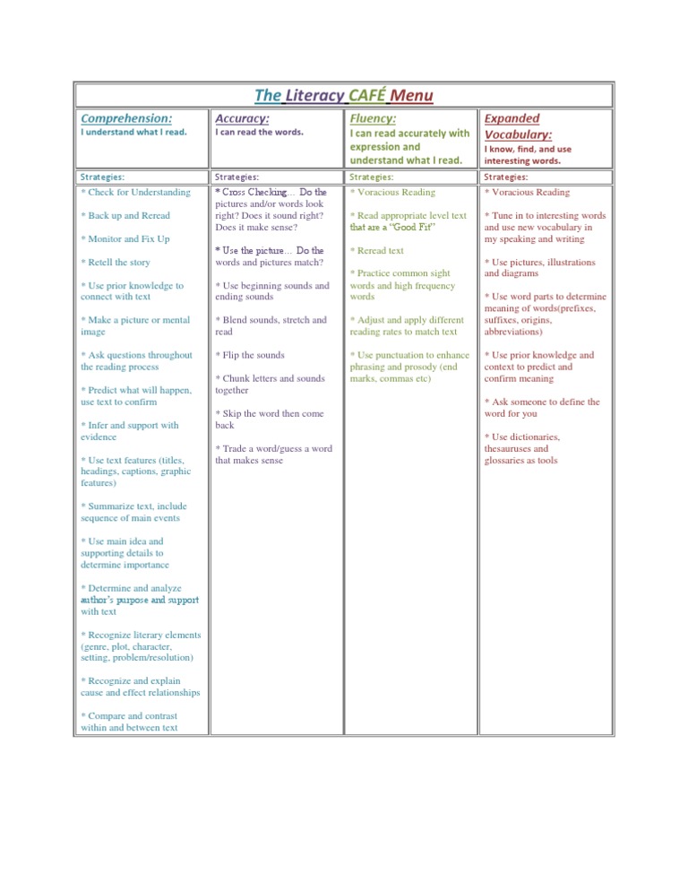 Literacy CAFÉ Menu for Reading Skills | PDF
