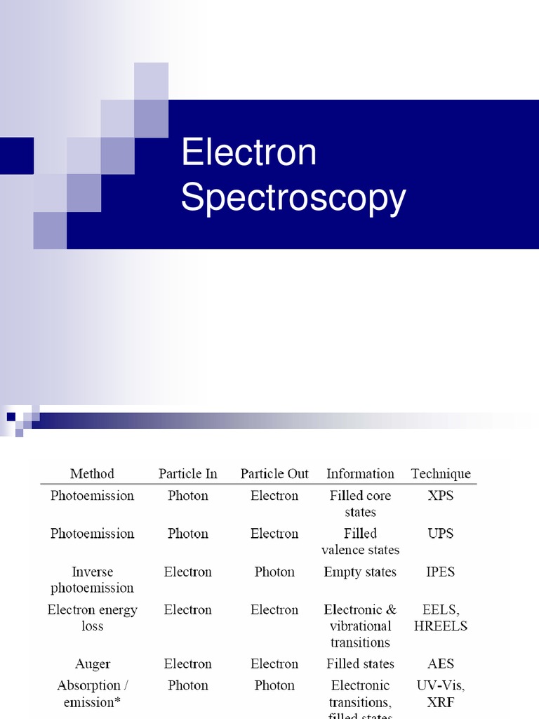Electron Spectroscopy1111 | PDF | X Ray Photoelectron Spectroscopy ...