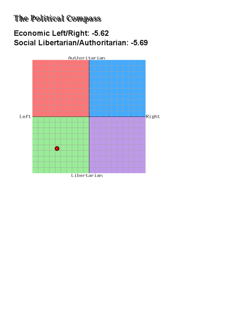 Political Compass Printable Graph | PDF