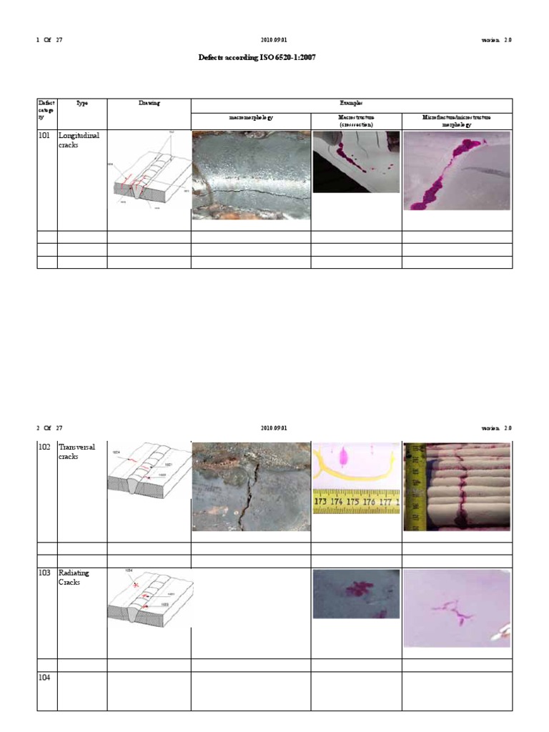 Defects according ISO 6520-1:2007: 101 Longitudinal cracks