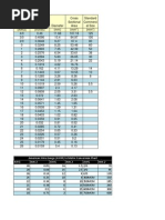BSPT Thread Chart | PDF