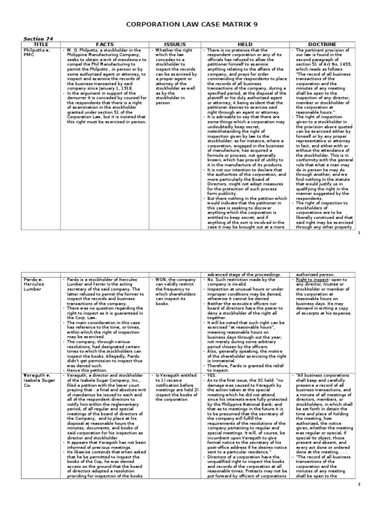 Corporation Law Case Matrix 9: Title Facts Issue/S Held Doctrine | PDF ...