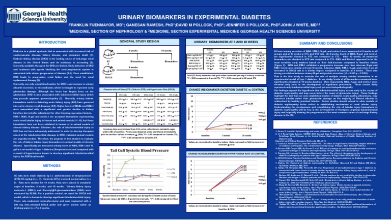 Poster ASN | Nephrology | Internal Medicine