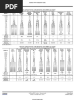 Water Purity Conversion Chart | PDF | Electrical Resistance And ...