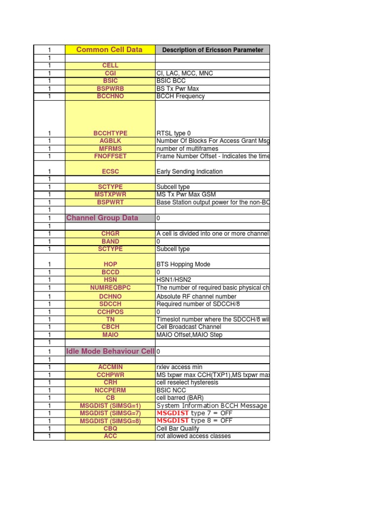 2G Ericsson Nokia Mapping | PDF | General Packet Radio Service | Hysteresis