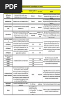 DIN 51825 | PDF | Lubrication | Friction