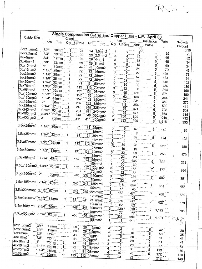 Selection Chart For LUGS & GLANDS | PDF