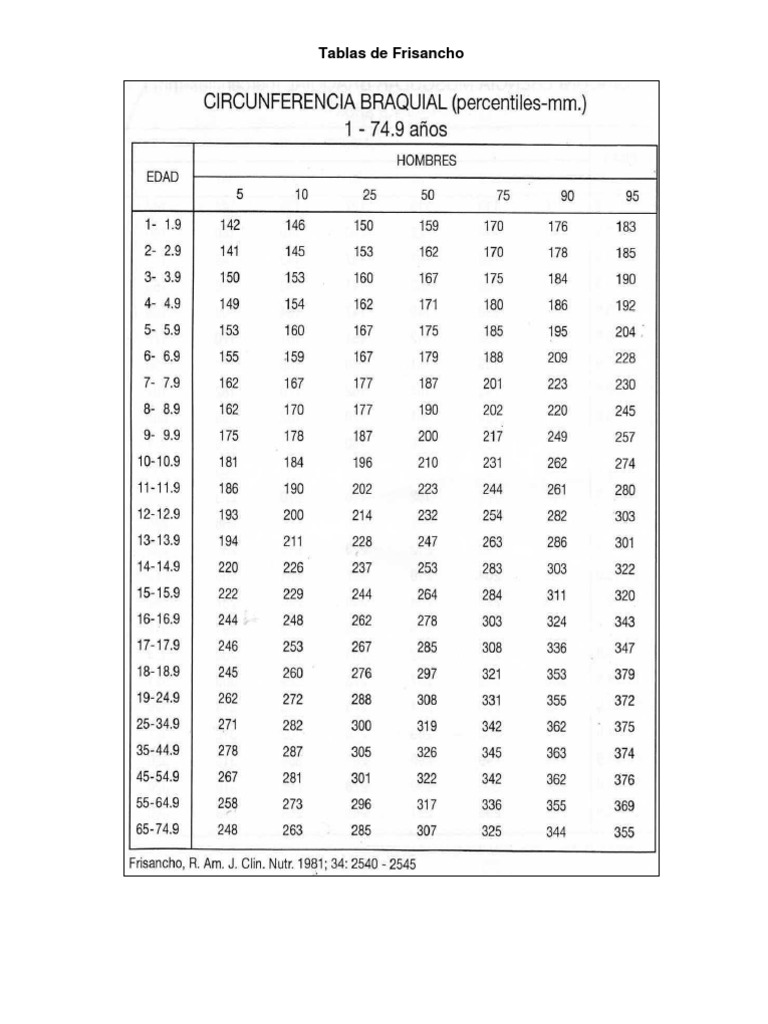 Tablas De Frisancho