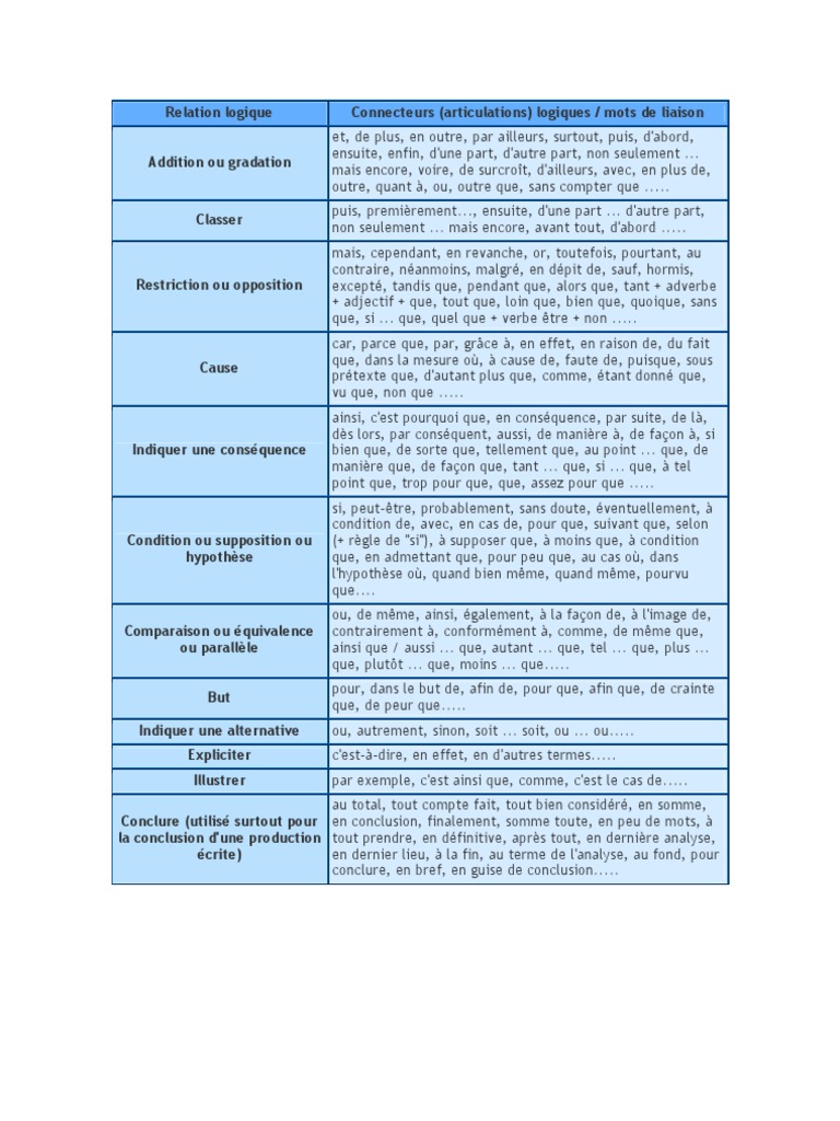 4 B2 Argumentation Tableaux Mots de Liaison Et Modalisateurs | PDF ...