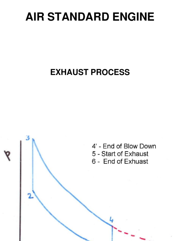 Air Standard Engine: Exhaust Process | PDF | Throttle | Internal ...