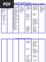 Nursing Care Plan For Hemodialysis | PDF