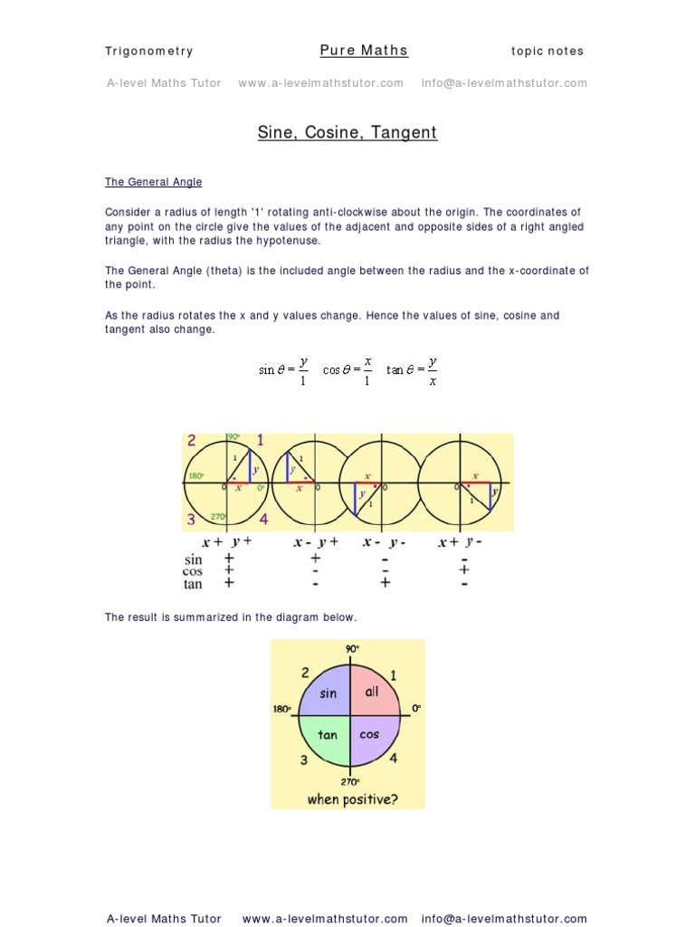 Sine, Cosine, Tangent, Trigonometry Revision Notes From A-Level Maths ...