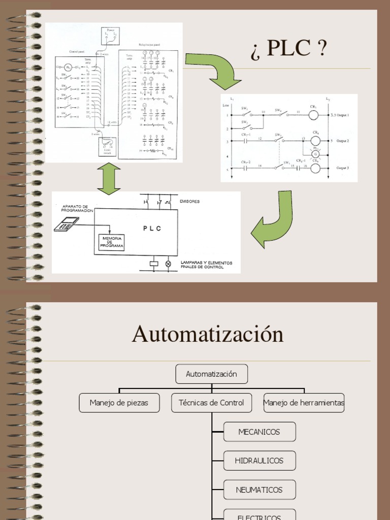Introducción a los PLC en Automatización | PDF | Controlador lógico ...