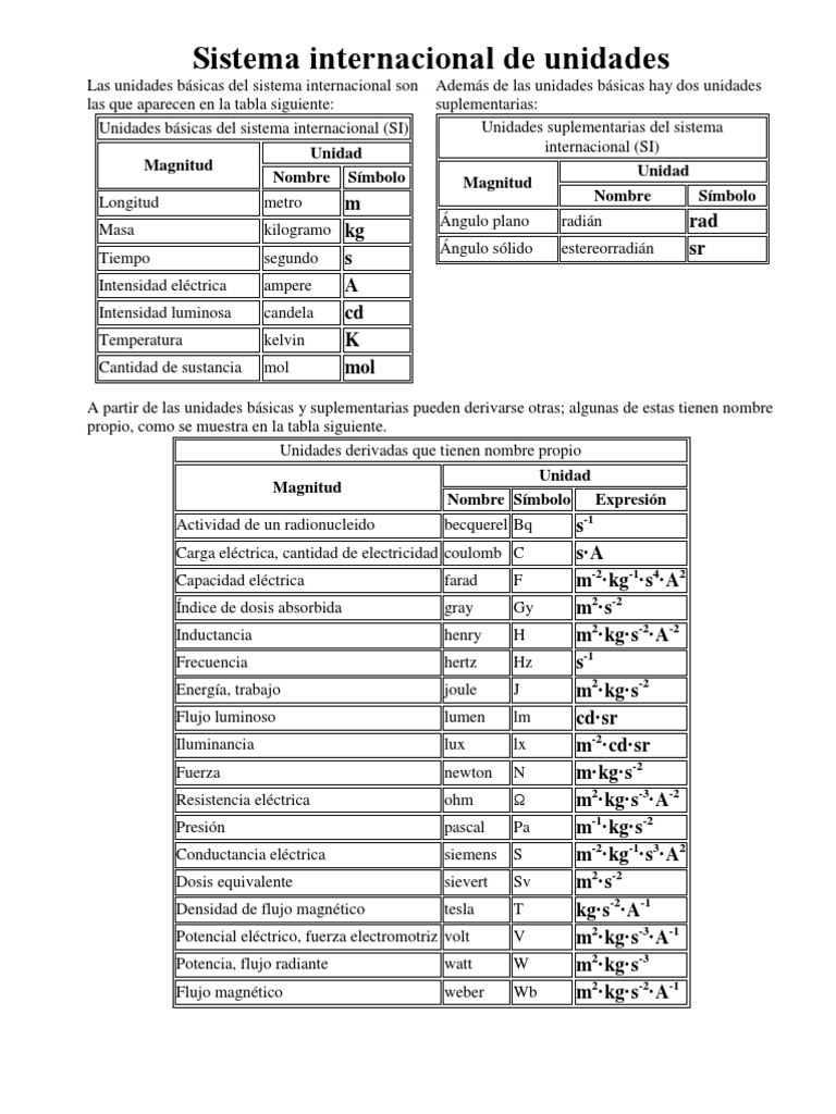 Un resumen del Sistema Internacional de Unidades (SI): sus unidades básicas, derivadas y ...
