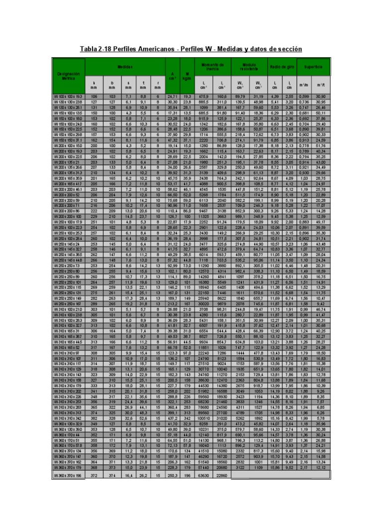 Tabla 2 Perfiles W | PDF