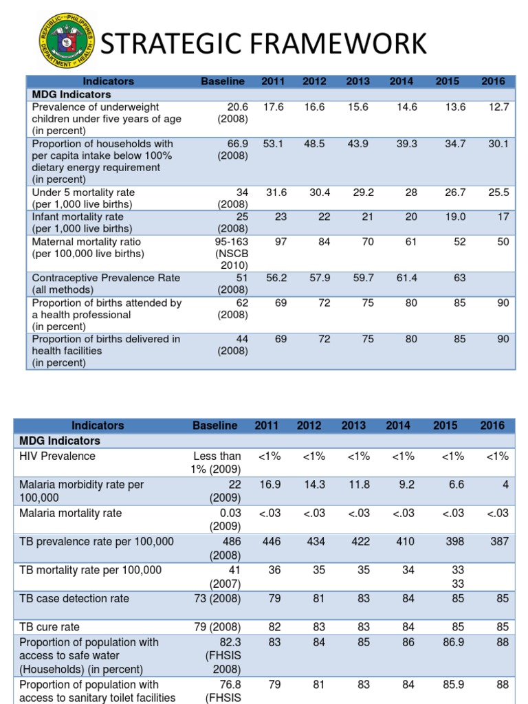 Health Indicators and Trends 2011-2016 | PDF