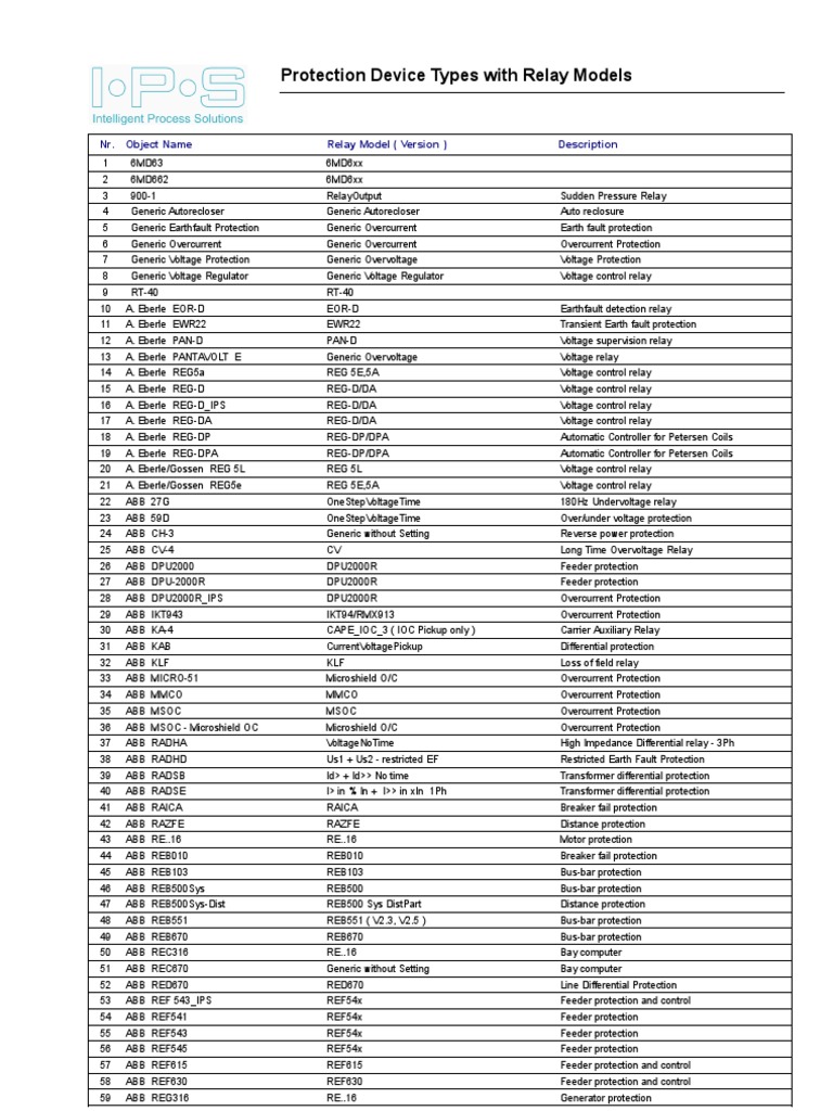 List of Relays | PDF | Relay | Transformer