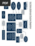 BNM - RH - GL - 003-9 - Guidelines On Claims ... - AmAssurance | PDF ...