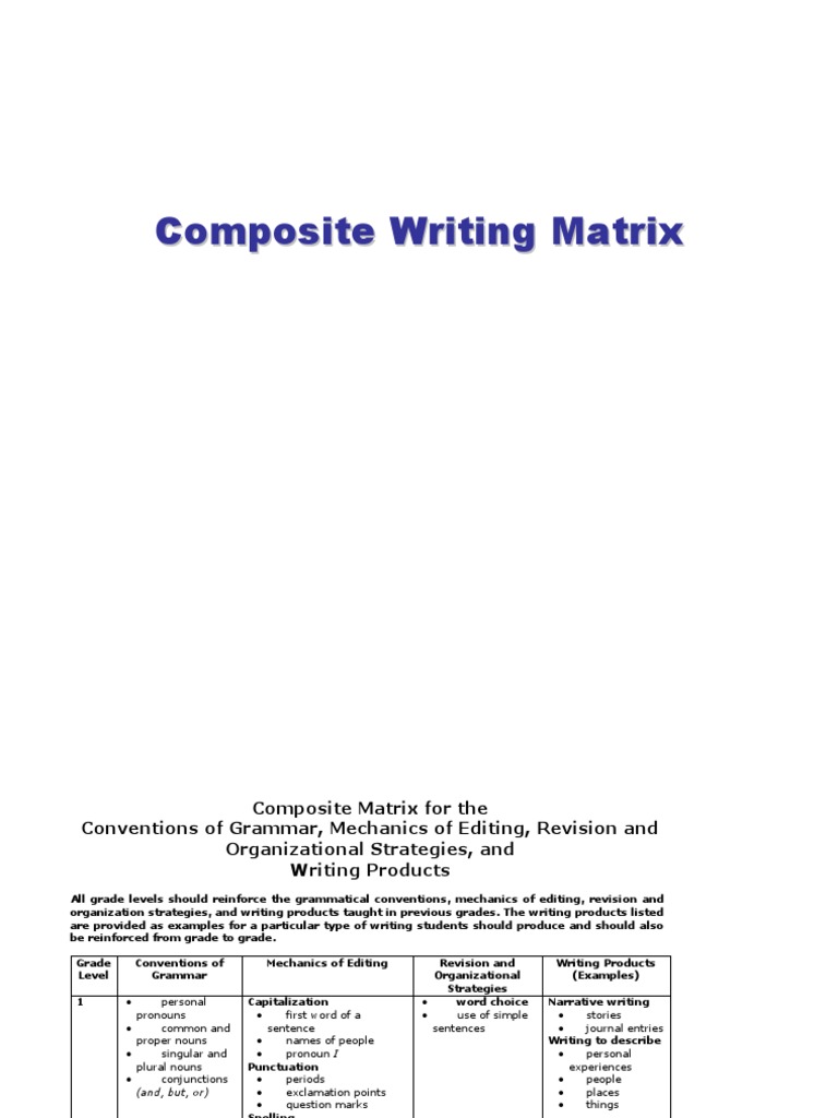 Composite Writing Matrix | Adjective | Comma