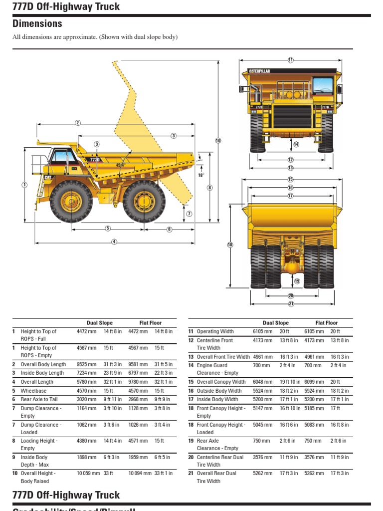 C0 Cat 777 D | PDF | Gear | Truck