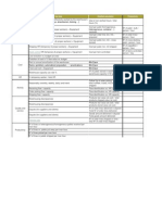 Warehousing Flowchart Final | PDF | Receipt | Warehouse