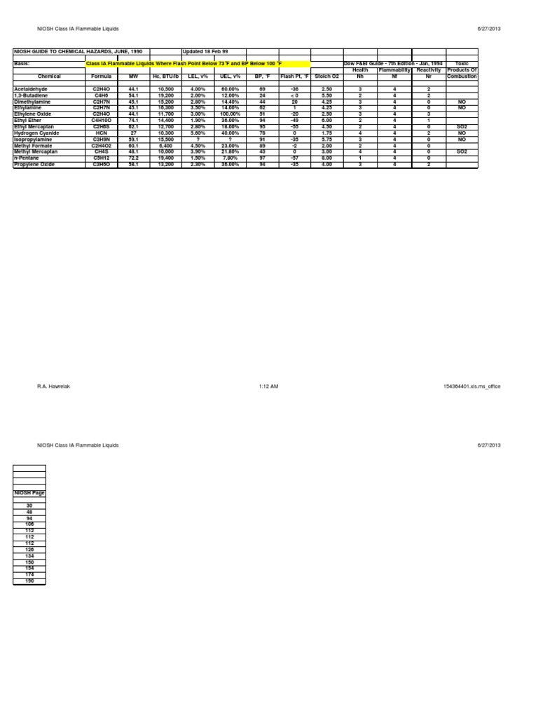 NIOSH Class IA Flammable Liquids Guide | PDF | Science & Mathematics ...