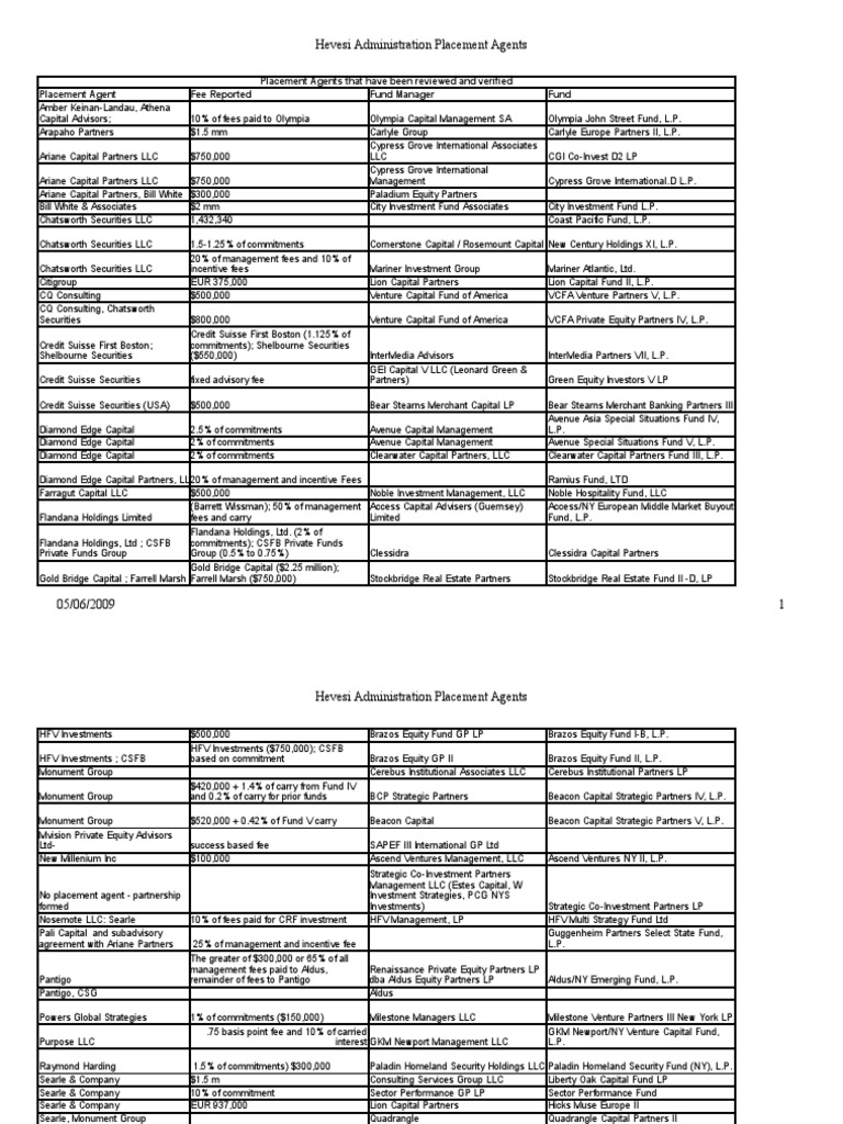 New York Placement List | PDF | Limited Partnership | Securities (Finance)