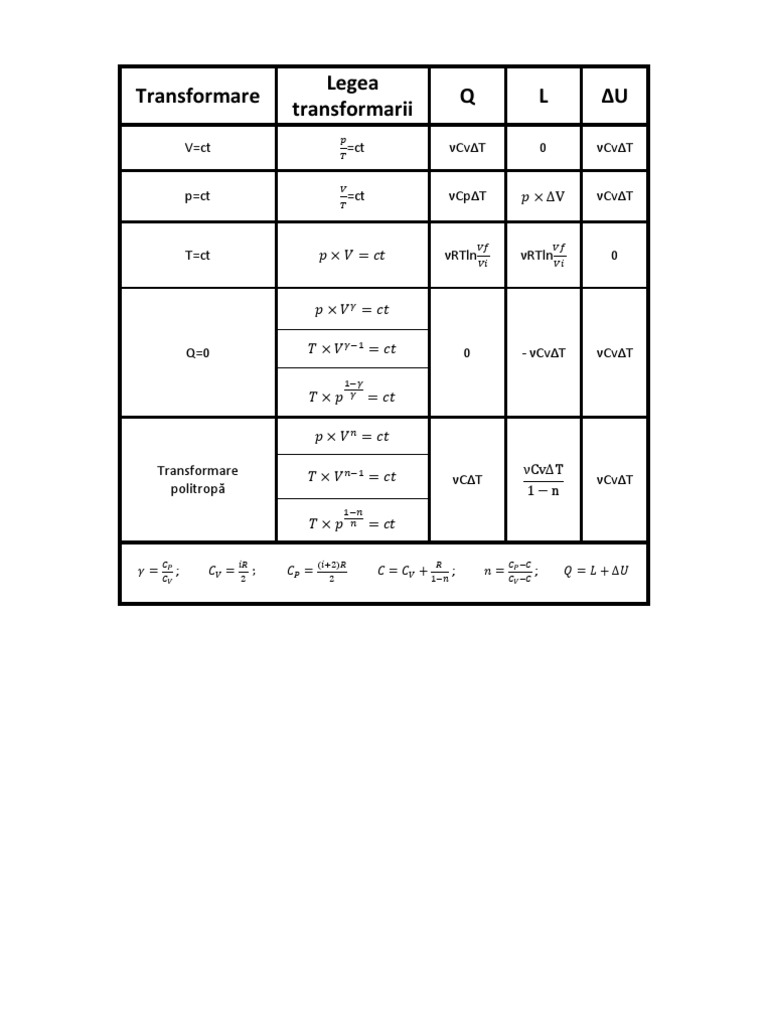 Tabel Transformari Fizica Termodinamica Examen Bacalaureat Si Formule ...