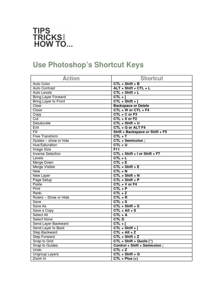 Photoshop Shortcuts Table | PDF