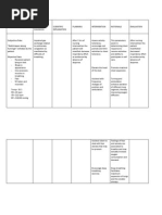 NCP - Blurred Vision | PDF | Cataract | Eye