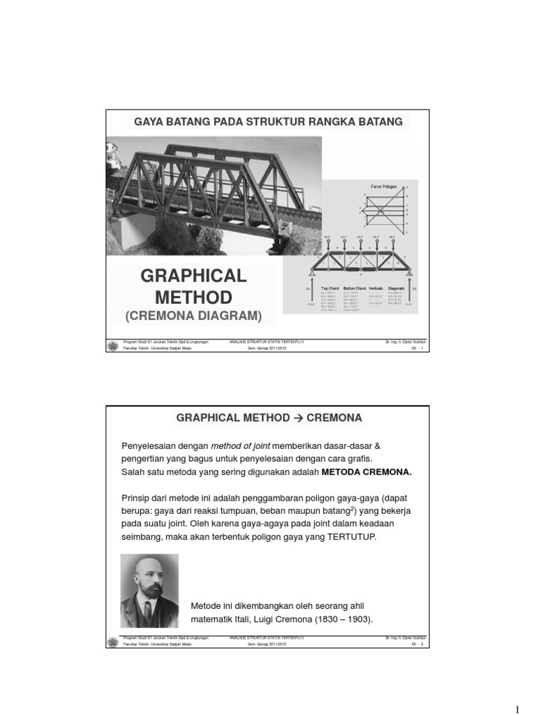 Cremona Diagram | PDF