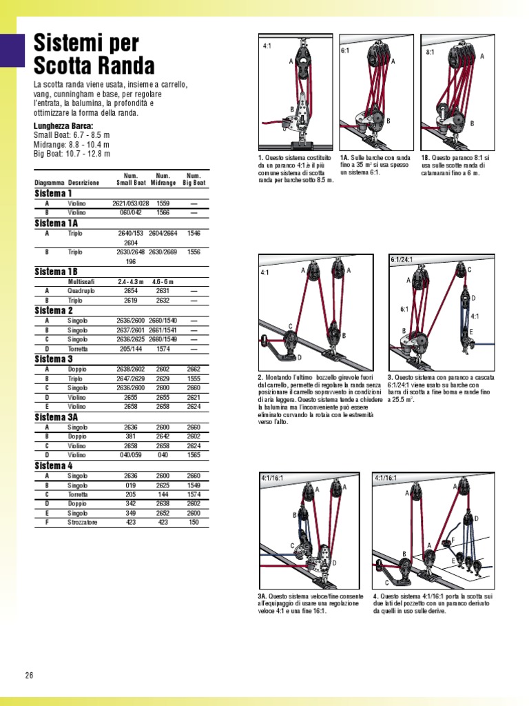 Sistemi Scotta Randa | PDF