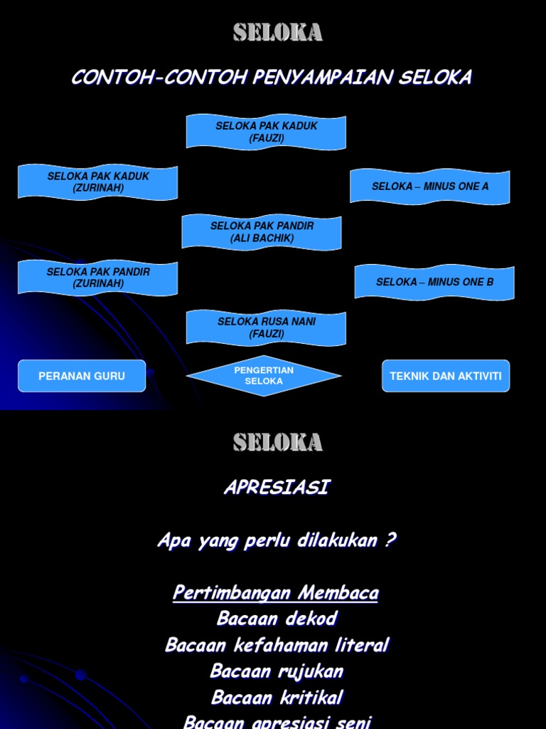 SELOKA | PDF