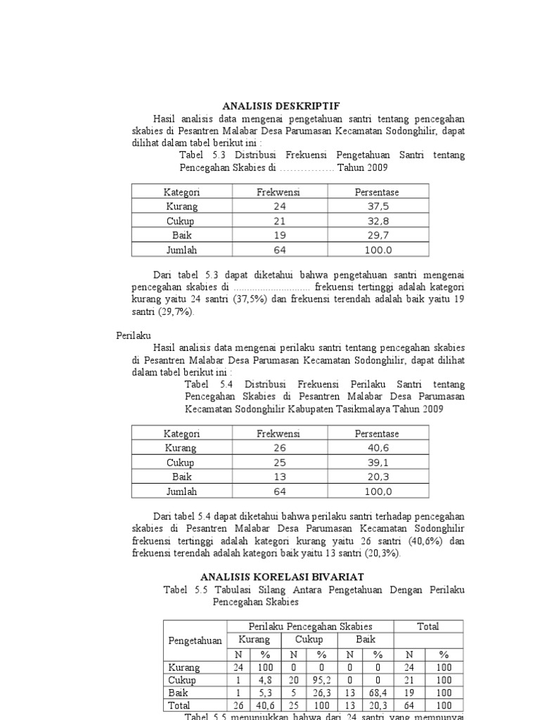 Contoh Analisis Data | PDF | Pengembangan Diri | Kesehatan Holistik