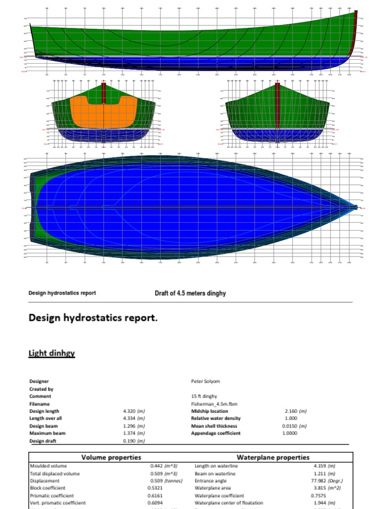 Barca Tip Lotca - Planuri | PDF