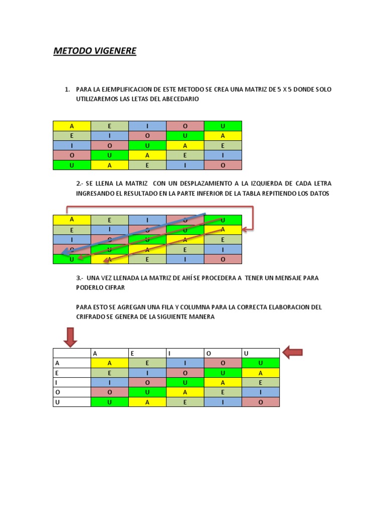 Método Vigenere explicado paso a paso | PDF