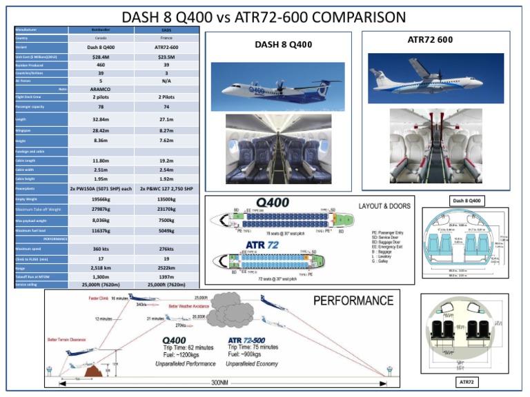 ATR72 vs Q400 Comparison-A3-Bak