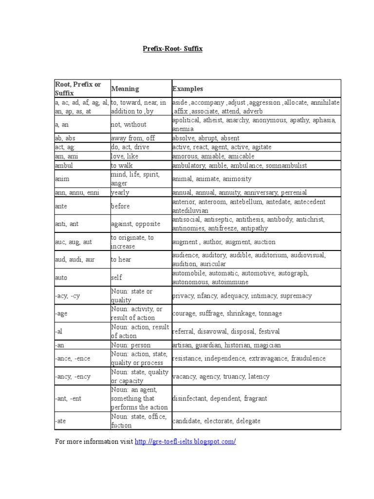 GRE TOEFL IELTS Prefix-Root-Suffix | PDF | Adjective