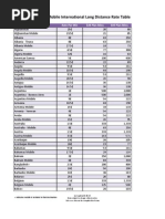 Logo Moov Africa | PDF