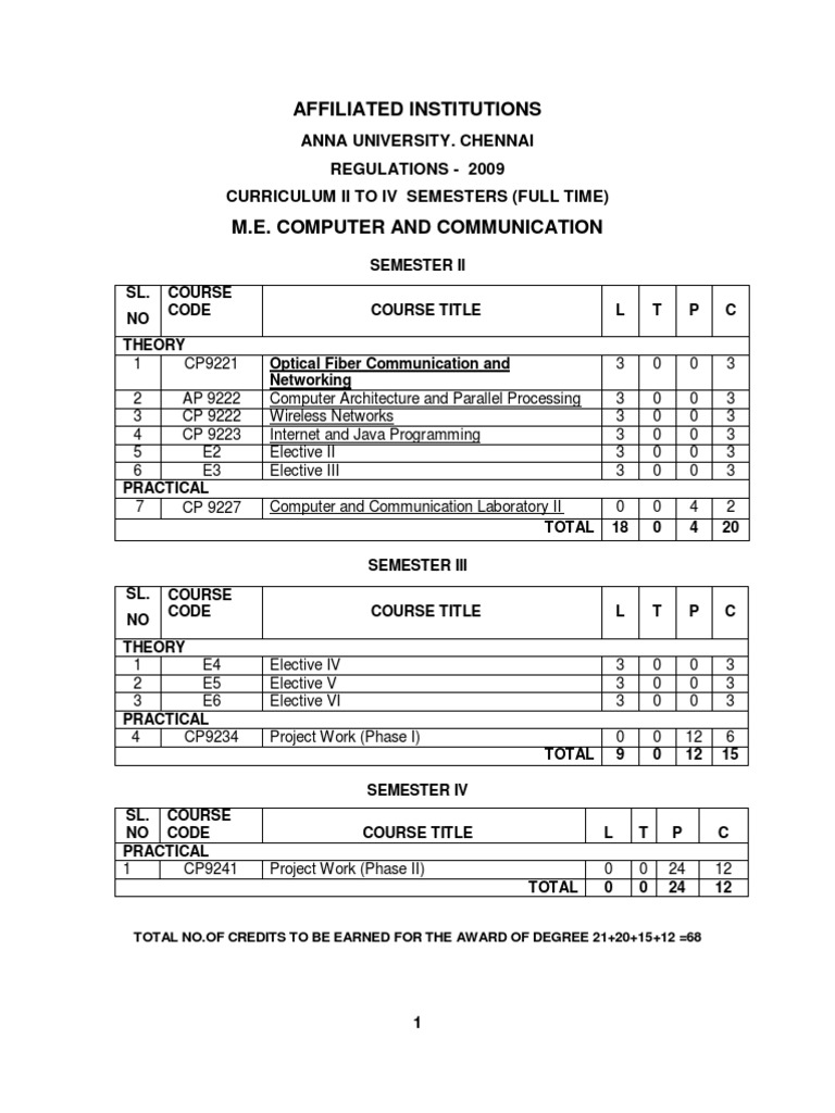 CC Ii PDF | PDF | Parallel Computing | Computer Network