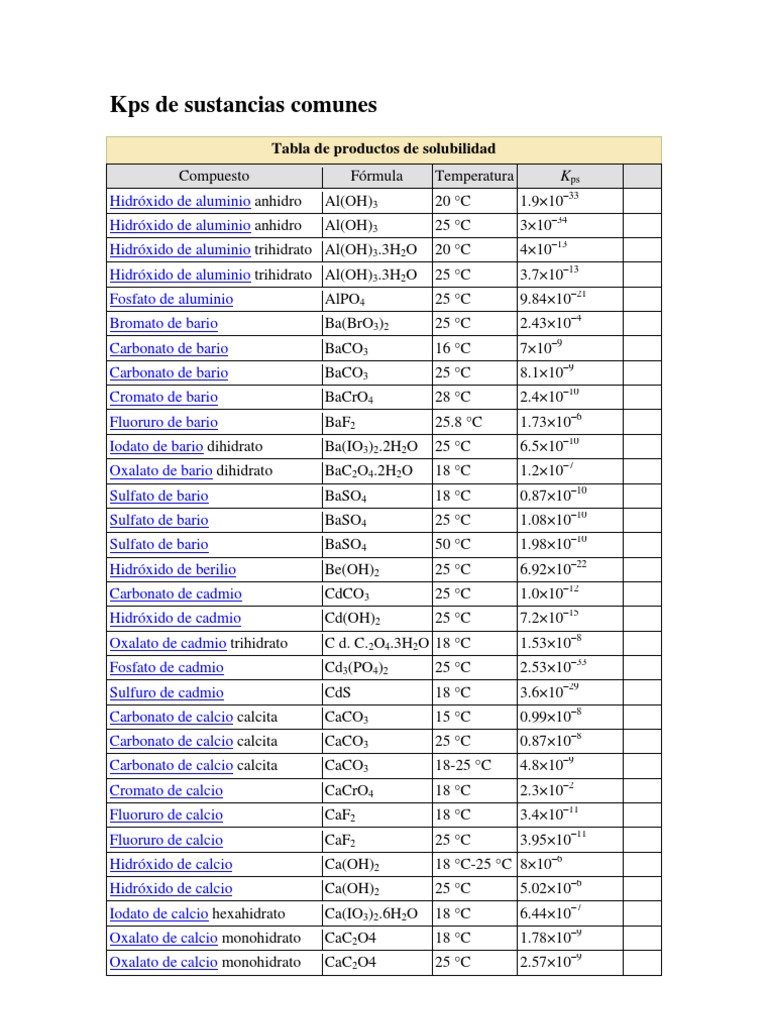 Kps de Sustancias Comunes | Dirigir | Química