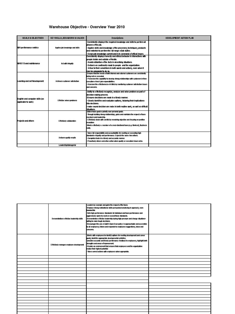 Warehouse Objectives | PDF | Leadership | Warehouse