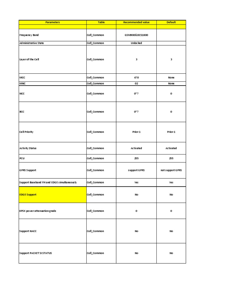 2G Huawei NSN Parameter Mapping | PDF | Computers